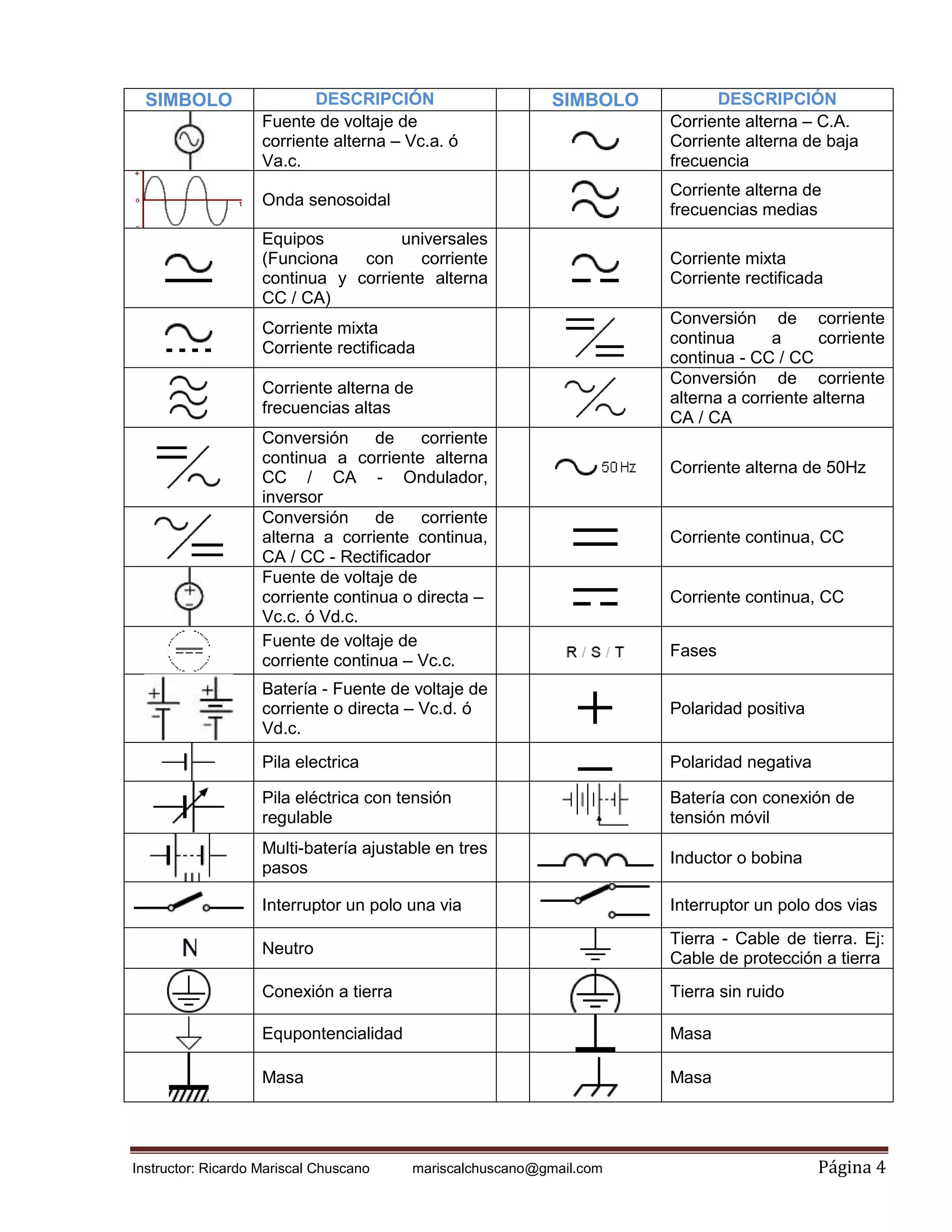 01 simbologia en las instalaciones electricas | PDF