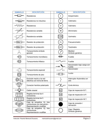 Símbolos Básicos De Cables Eléctricos