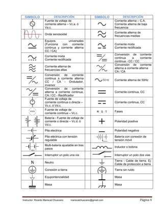 Símbolo De Corriente Alterna