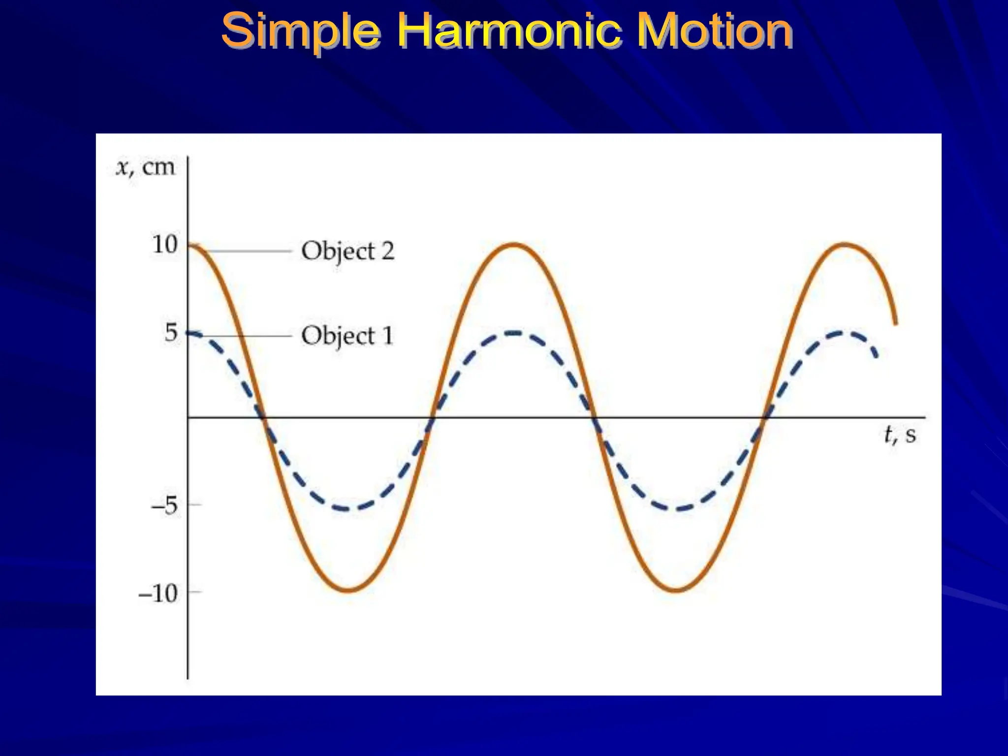 Simple Harmonic Motion.ppt