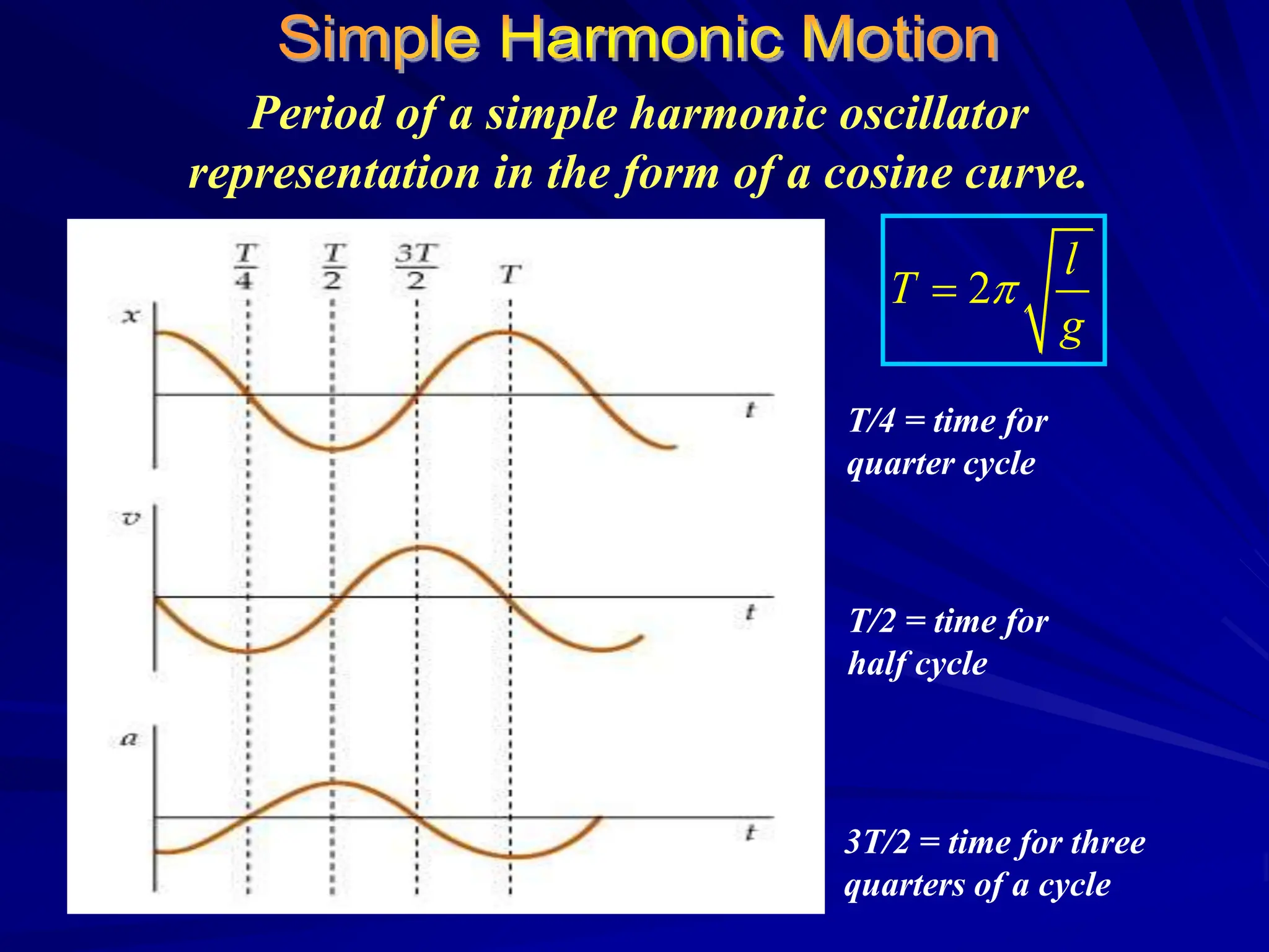 Simple Harmonic Motion.ppt