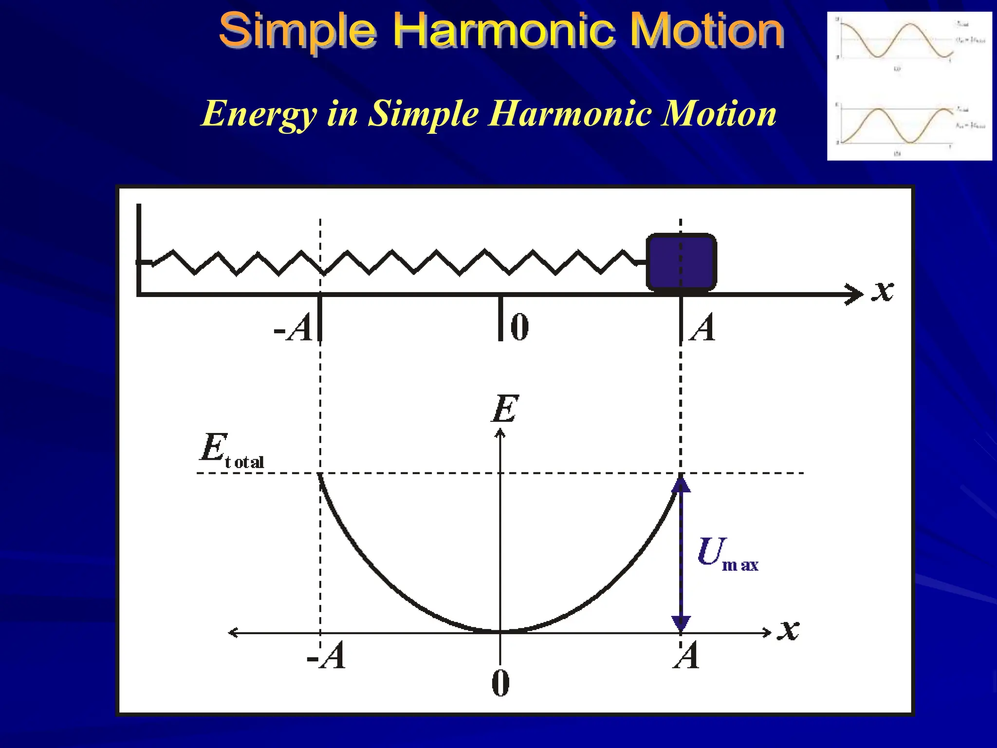 Simple Harmonic Motion.ppt