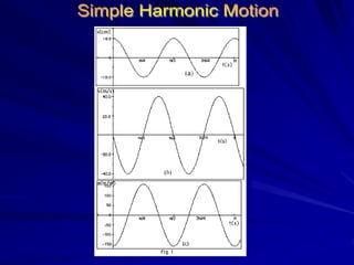 Simple Harmonic Motion.ppt