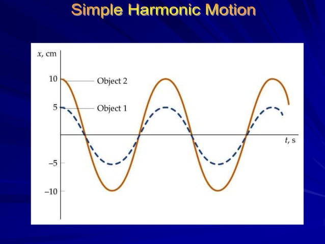 Simple Harmonic Motion.ppt