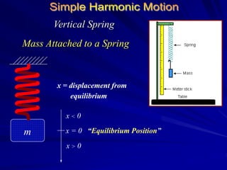 Simple Harmonic Motion.ppt | Free Download