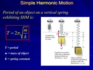 Simple Harmonic Motion.ppt