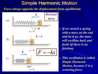 Simple Harmonic Motion.ppt