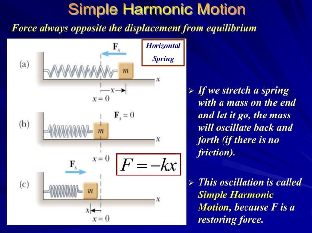 Simple Harmonic Motion.ppt | Free Download