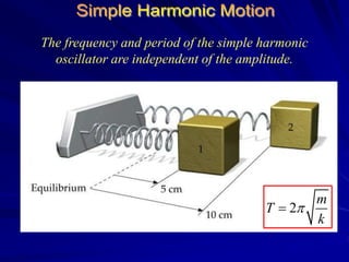 Simple Harmonic Motion.ppt