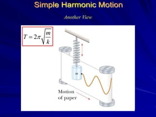 Simple Harmonic Motion.ppt