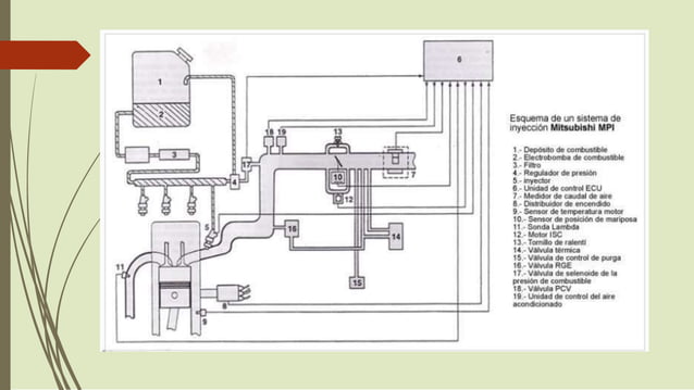 01resumen Sistema De Inyeccion Multipunto Pptx