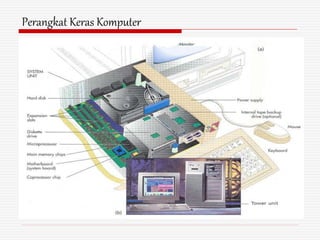 Komputer dan Sistem Komputer Bagian Pertama | PPT