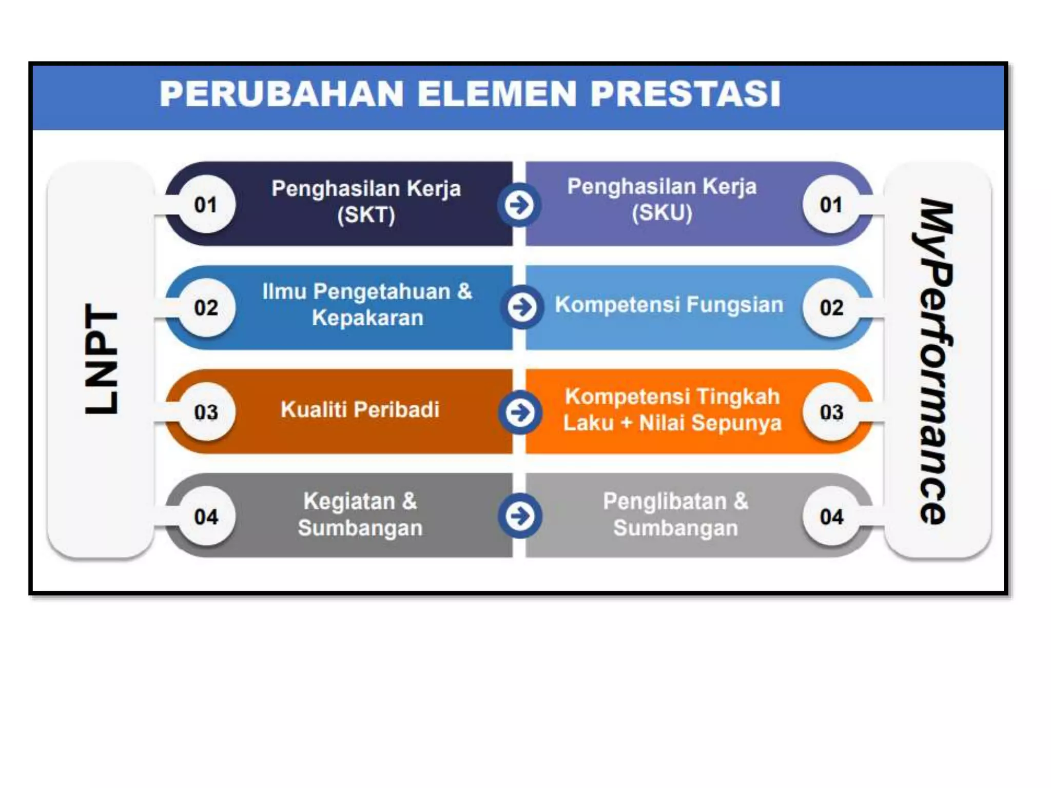01 SKU - PENTADBIR SEKOLAH.pptx
