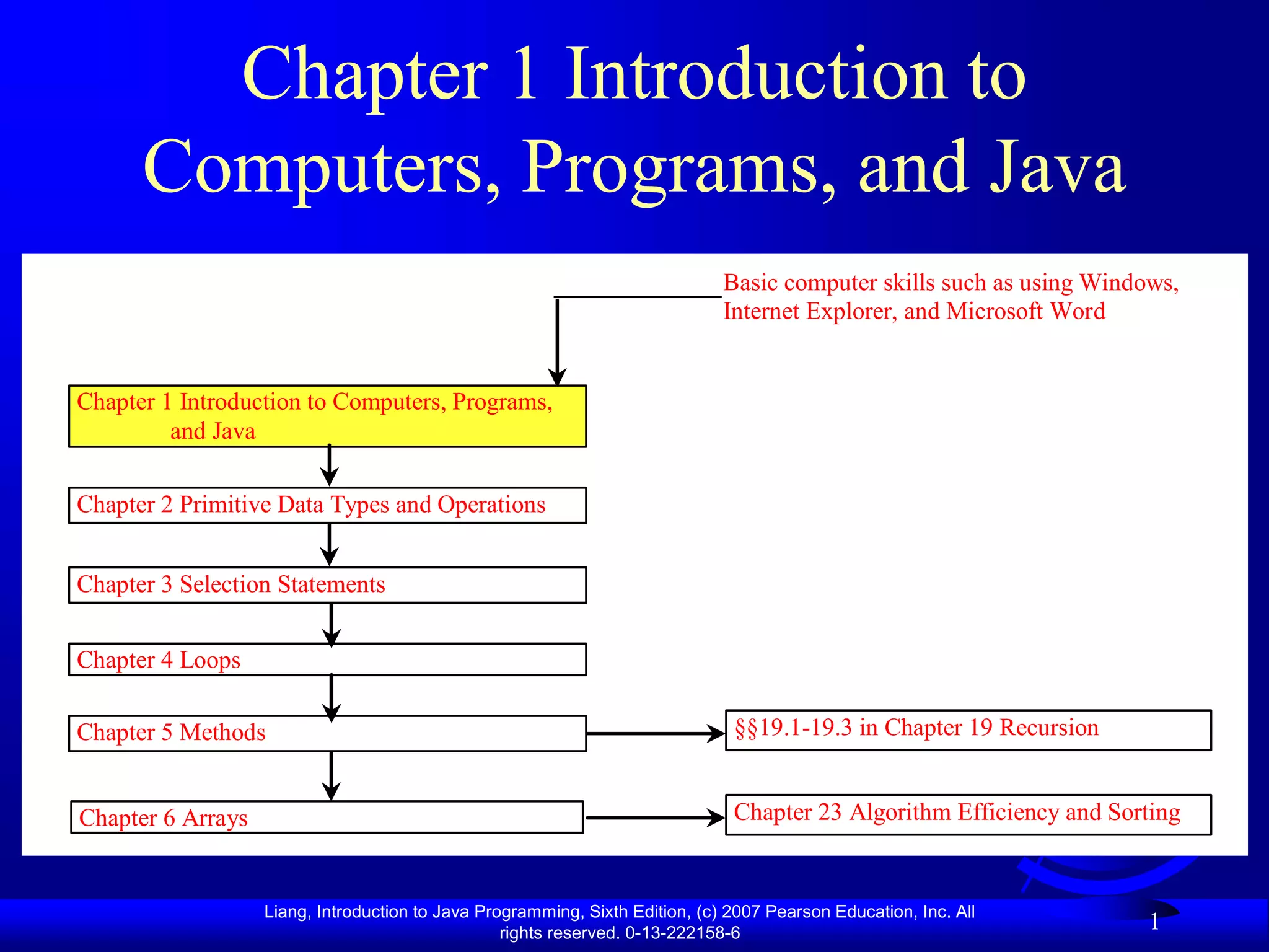 Introduction To Computers Programs And Java Ppt Computer Peripherals Computing