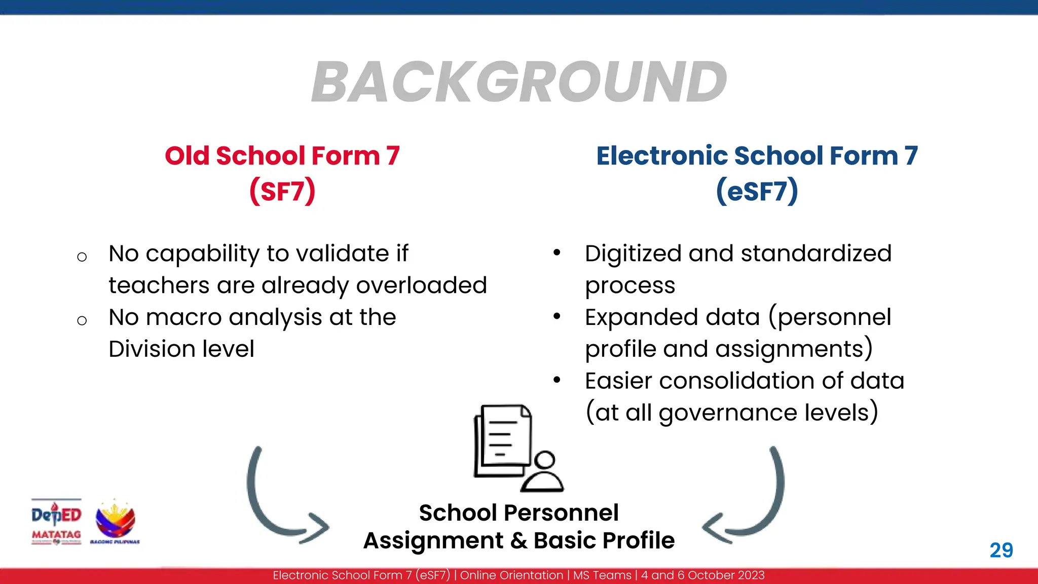 01 Slides - Div. Transition Data and eSF7 Orientation.pptx
