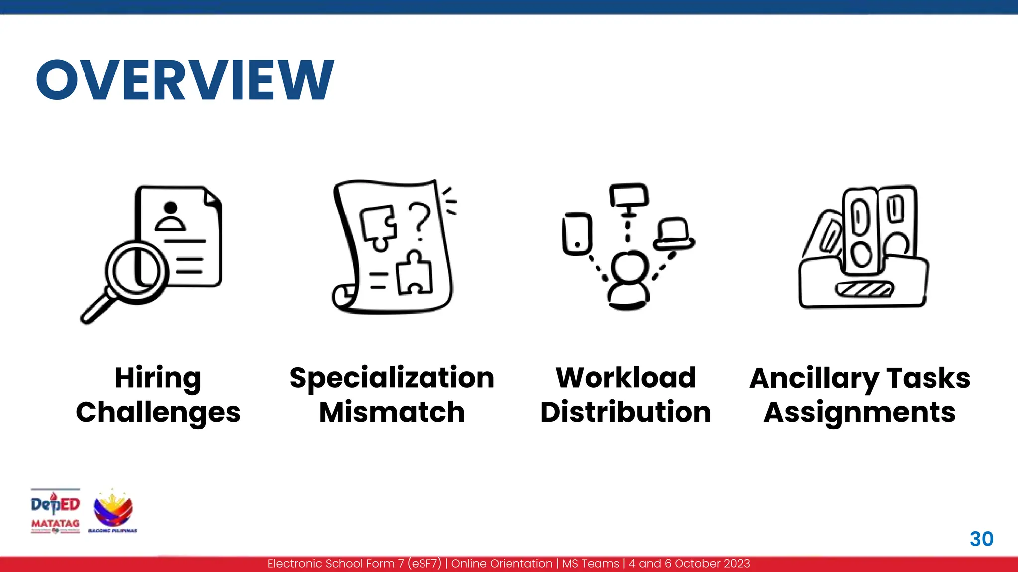 01 Slides - Div. Transition Data and eSF7 Orientation.pptx