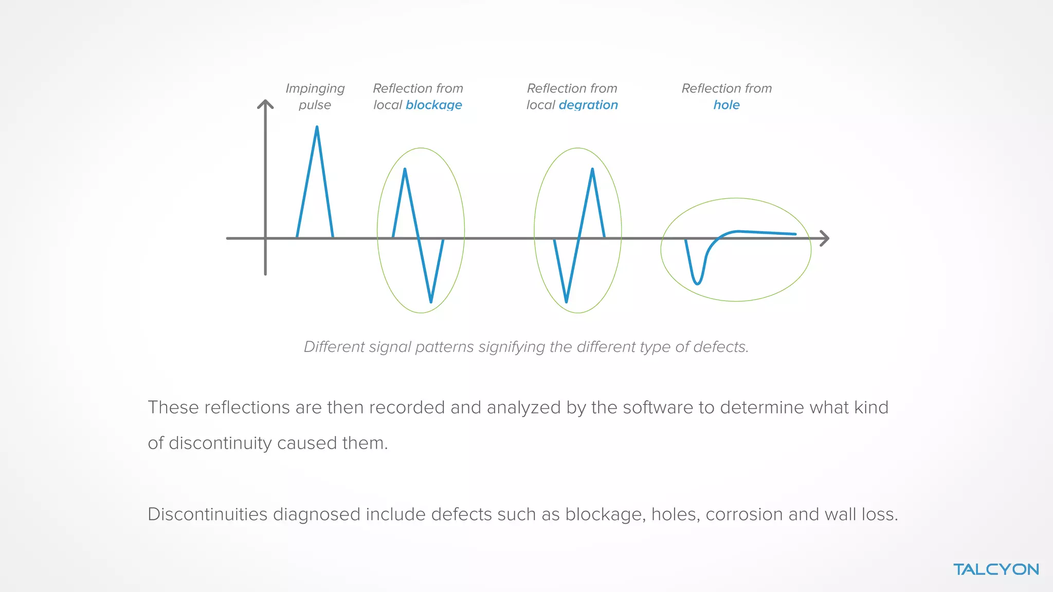 An Overview of Acoustic Pulse Reflectometry | PPT
