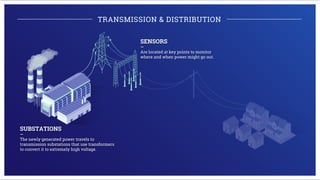 UNDERSTANDING THE GRID | PPT