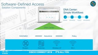 Cisco Connect 2018 Thailand - Software defined access a ...
