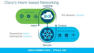 Cisco Connect 2018 Thailand - Software defined access a transformational approach to network ...