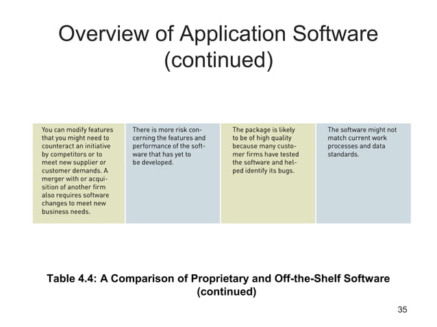 software system and application software | PPT