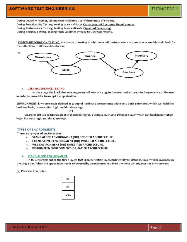 01 software test engineering (manual testing) | PDF