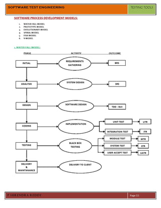 01 software test engineering (manual testing) | PDF