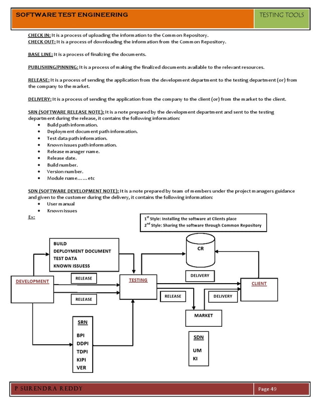 01 software test engineering (manual testing) | PDF
