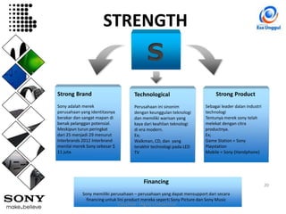 Sony Corp - A Study Case | PPTX