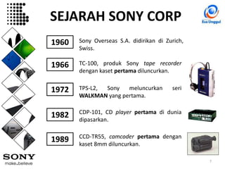 Sony Corp - A Study Case | PPTX