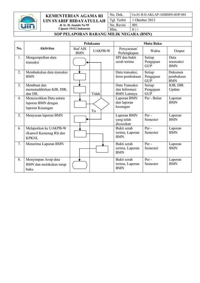 01 sop pelaporan_bmn | PDF
