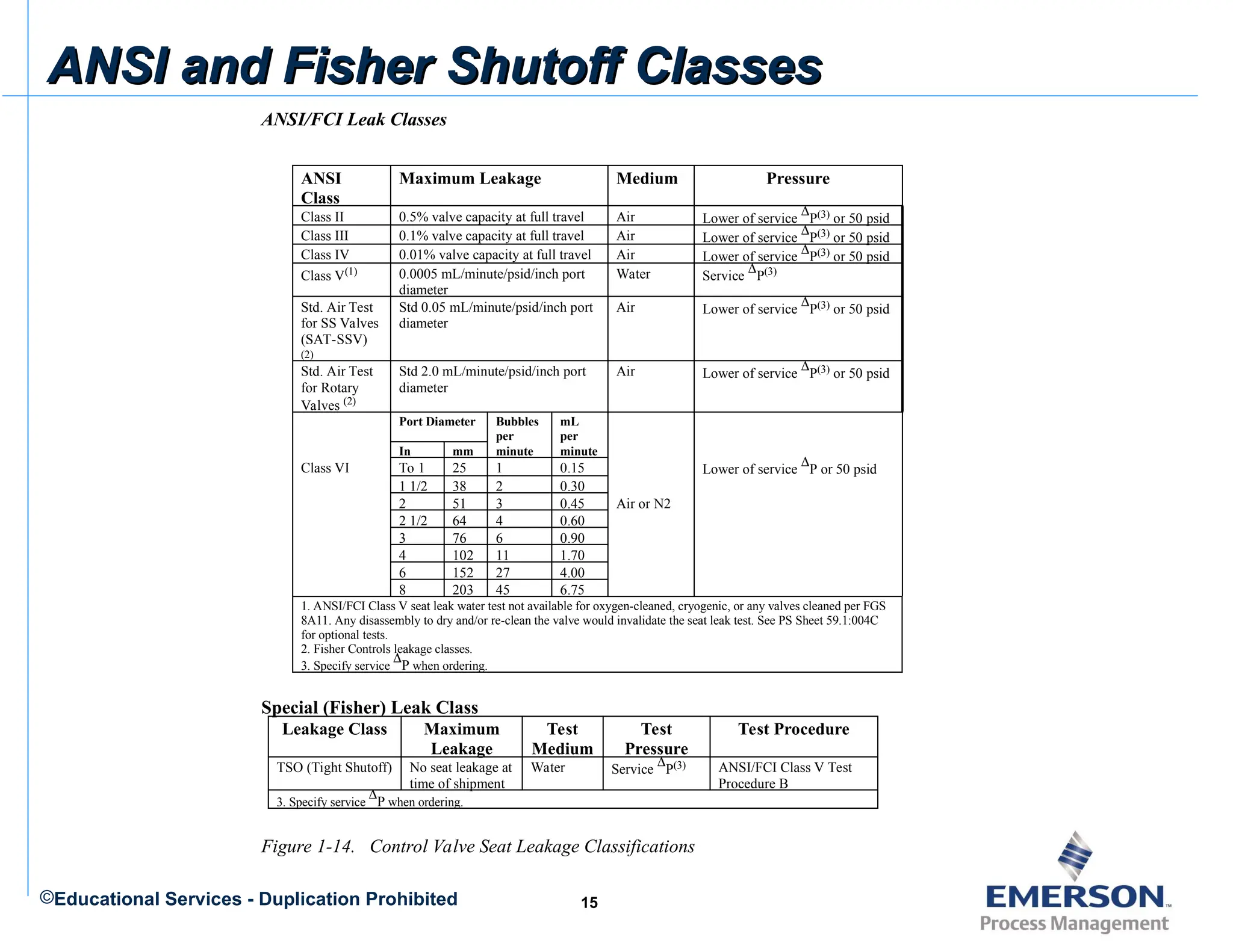 01_Specifications of valve for sizing ss | PPT