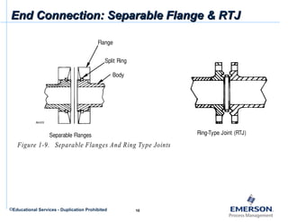 01_Specifications of valve for sizing ss | PPT