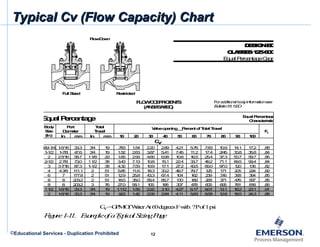 01_Specifications of valve for sizing ss | PPT