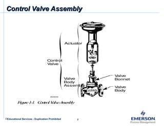 01_Specifications of valve for sizing ss | PPT