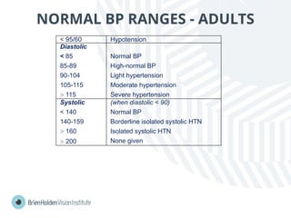 01 Sphygmomanometry for alied health pptx | PPTX