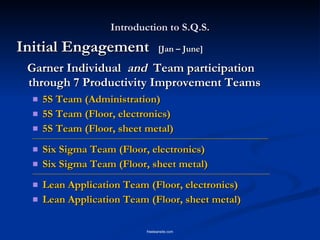 01 SQS Philosophy Methodology 24 Pgs | PPT