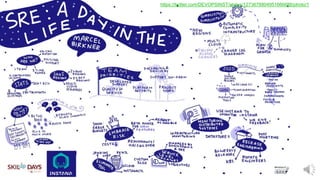 SRE Demystified - 01 - SLO SLI and SLA | PDF