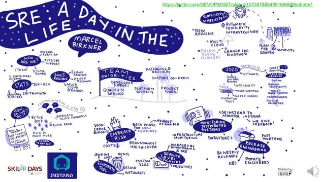 SRE Demystified - 01 - SLO SLI and SLA | PDF | Operating Systems | Computer Software and ...