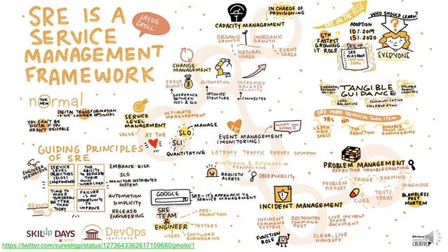 SRE Demystified - 01 - SLO SLI and SLA | PDF | Operating Systems | Computer Software and ...