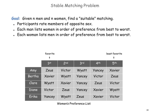 01StableMatching.pptx