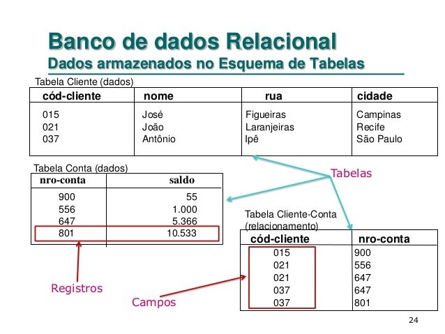 Introdução a Banco de Dados (Parte 1)