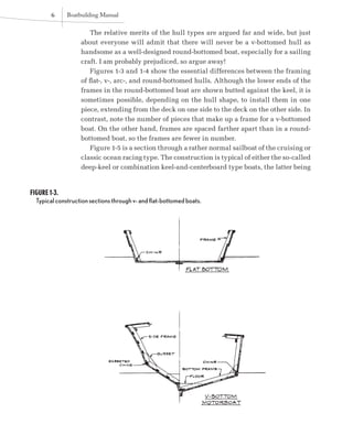 Boatbuilding Manual, 5th Edition - Chapter 1 | PDF