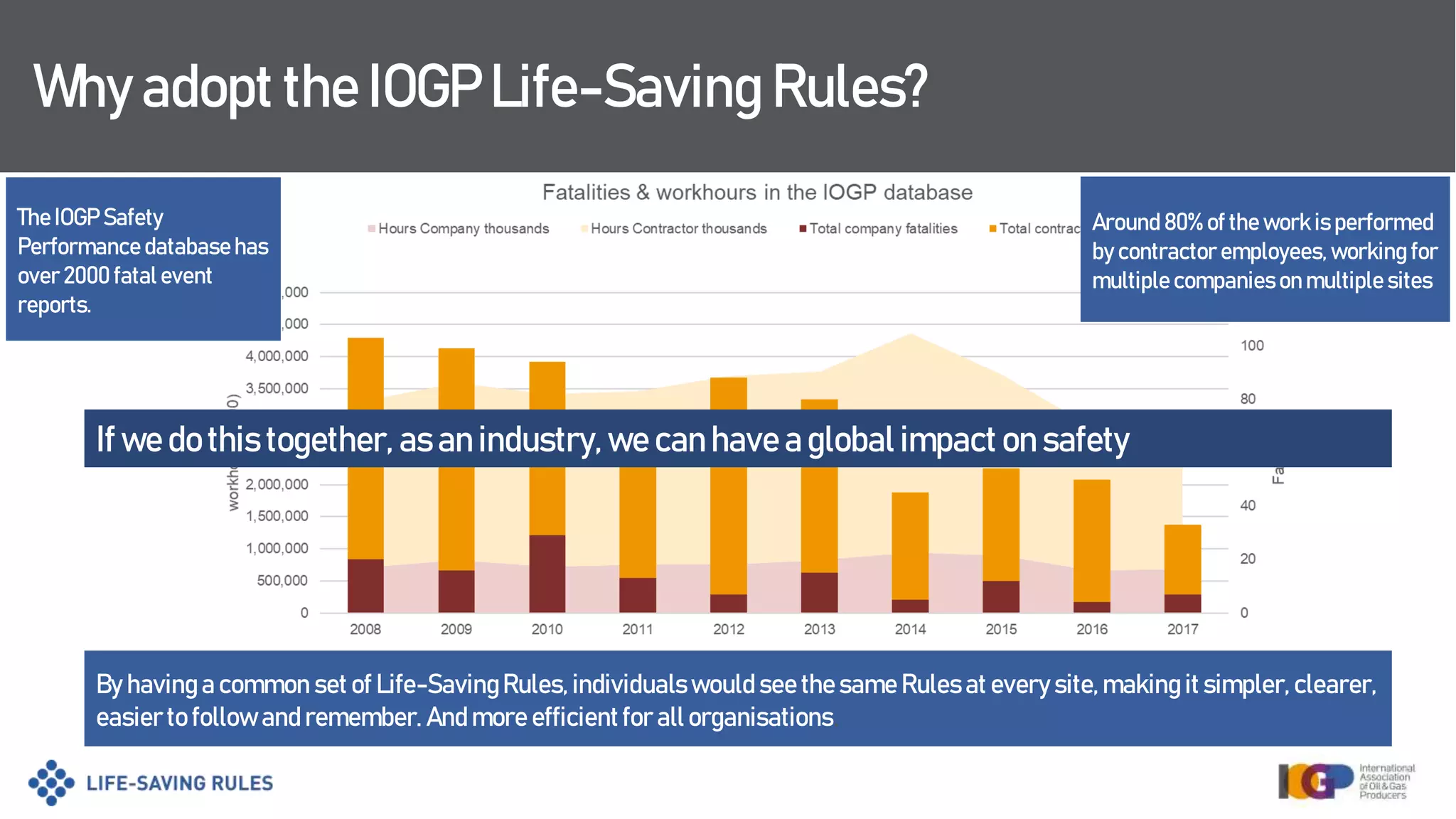 01_ Stop Work Policy, Life saving rules (KII).pptx