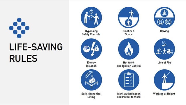 01_ Stop Work Policy, Life saving rules (KII).pptx