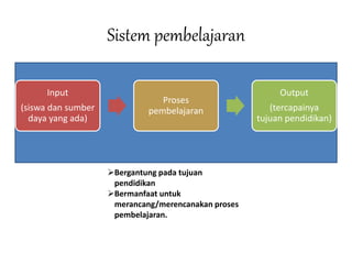 Pendekatan, Model, strategi pendidikan, .ppt