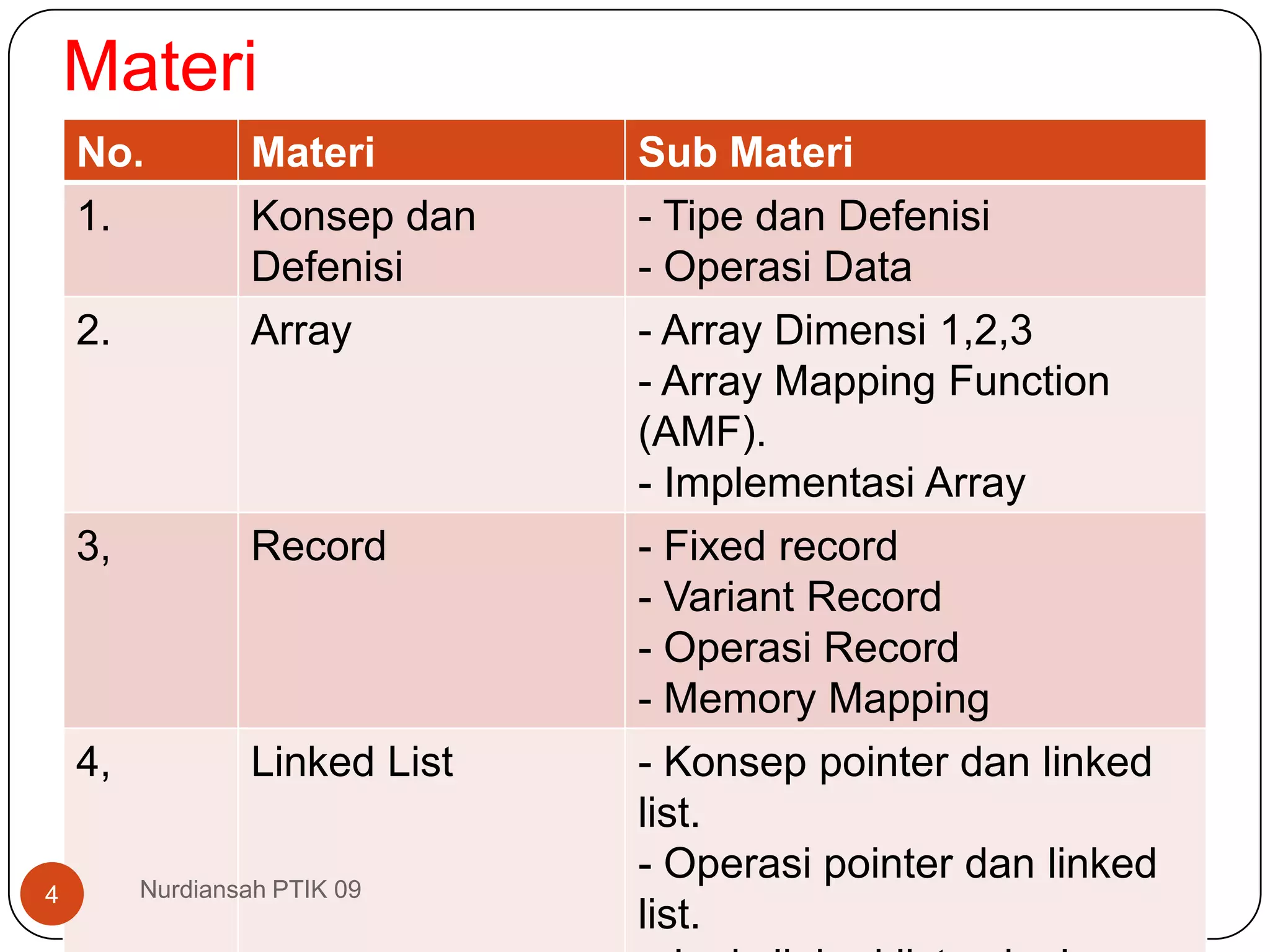 01 struktur data | PPT