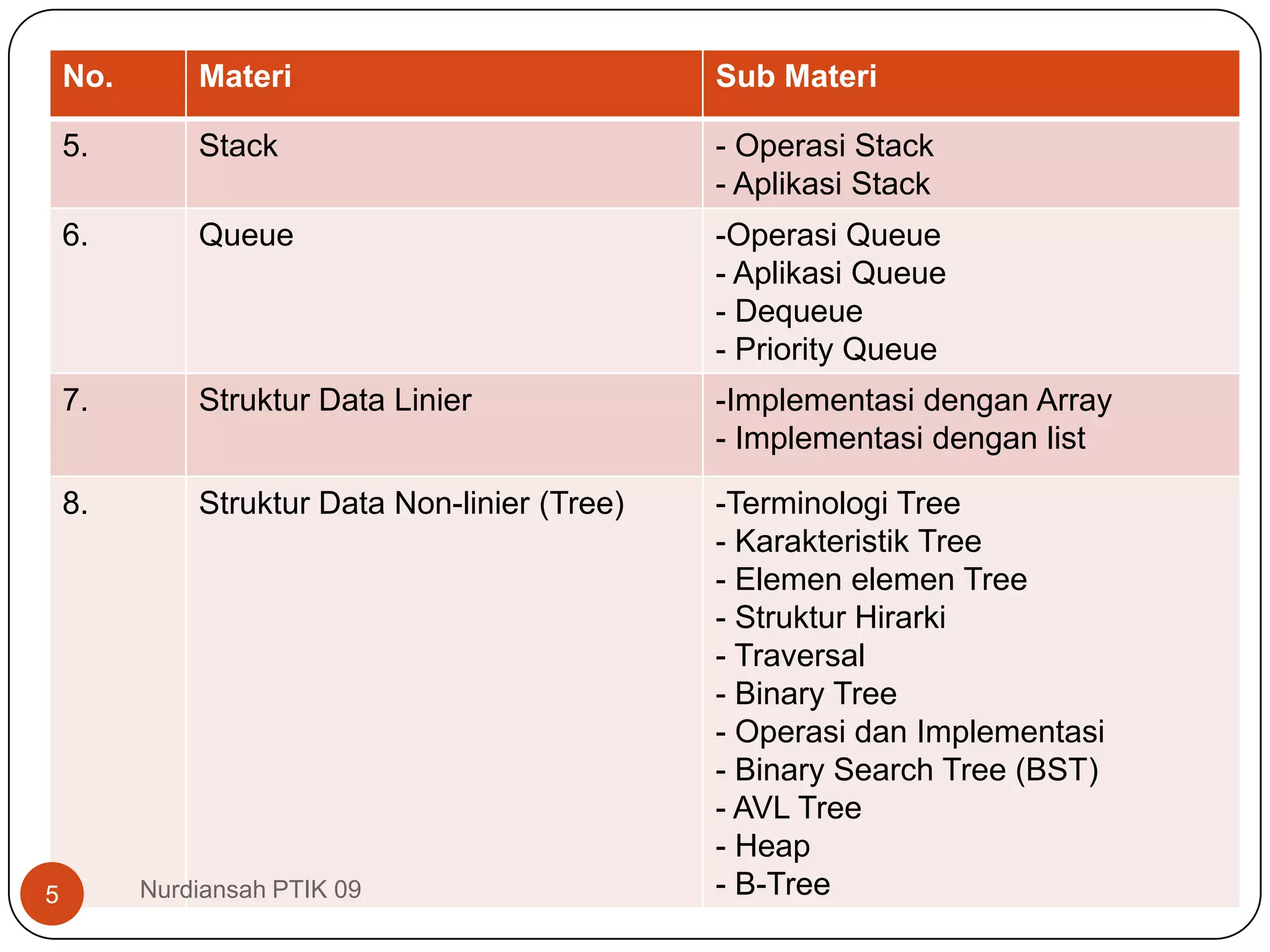 01 struktur data | PPT