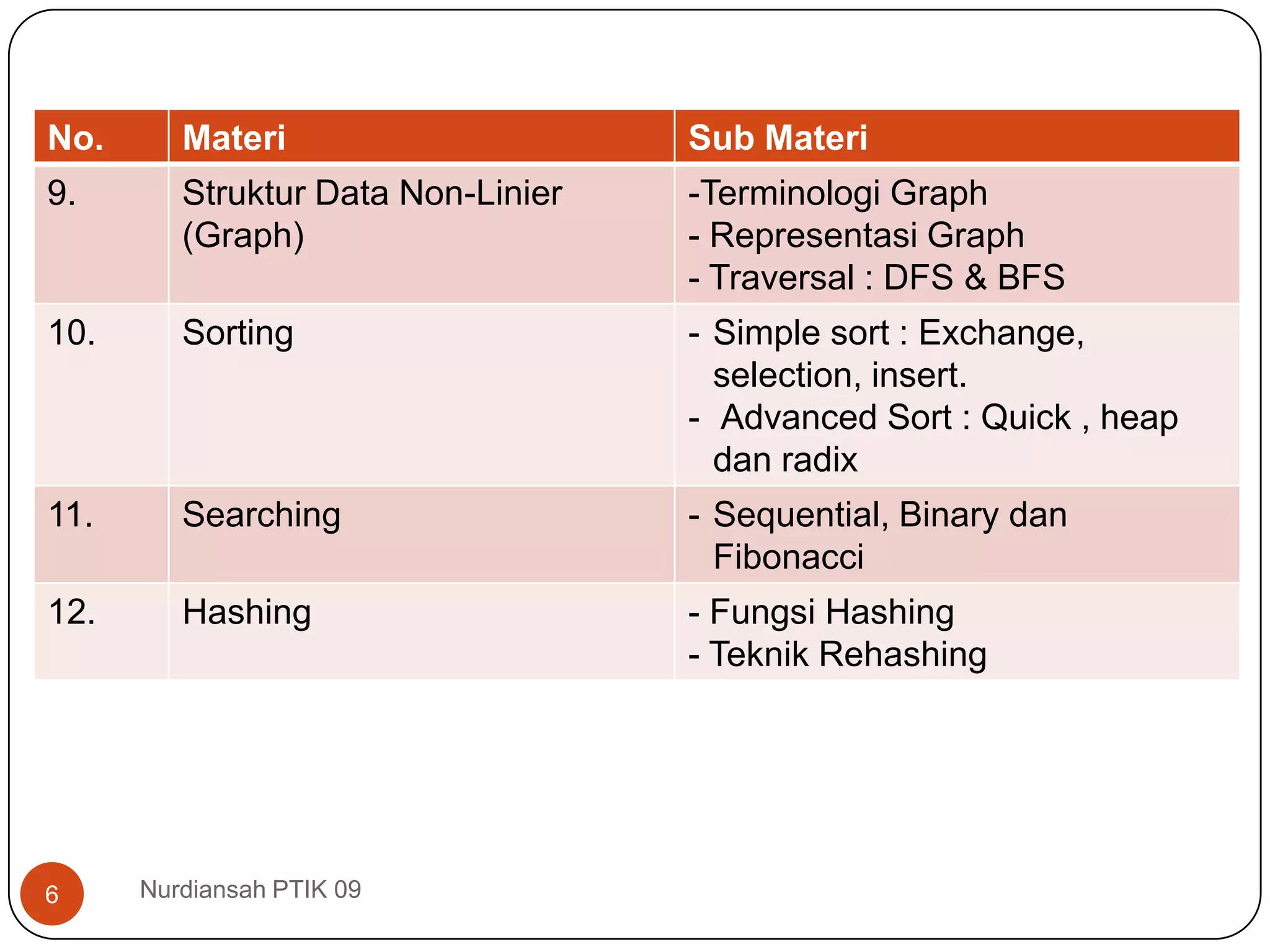 01 struktur data | PPT