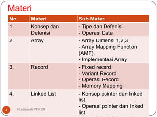 01 struktur data | PPT